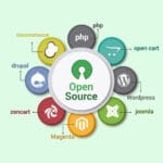 Open Source CMS Development | The Visible Rank